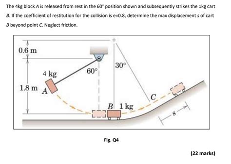 Solved The 4kg Block A Is Released From Rest In The 60 Chegg Com