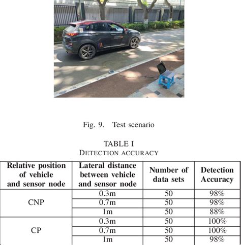 Figure 9 From Geomagnetic Sensor Based Abnormal Parking Detection In Smart Roads Semantic Scholar