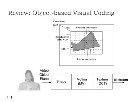 Ppt Mpeg Video Coding Ii — Mpeg 4 7 And Beyond Powerpoint