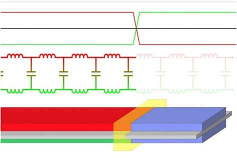 Using Return Paths That Follow Least Impedance To Create A Better Pcb