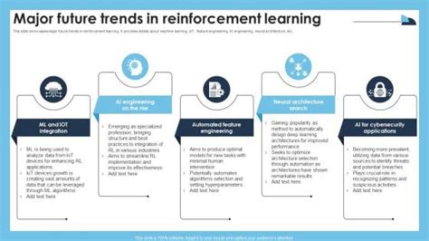 Major Future Trends In Reinforcement Learning Mastering Reinforcement