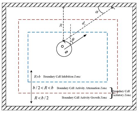 A Spatial Location Representation Method Incorporating Boundary Information