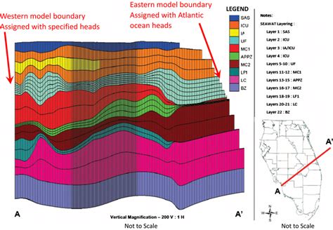 Model East To West Hydrogeologic Cross Section Download Scientific