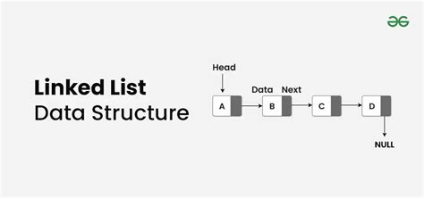 Struggling With Linked Lists Heres The Simplest Guide Youll Ever Need To Master Them