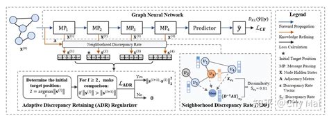 distilling knowledge from graph convolutional networks 论文阅读 知乎