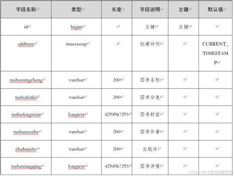 基于springbootvue的个性化图书推荐系统的设计与实现 图书商城系统 前后端分离【java毕业设计课程设计·源码设计·文档报告·