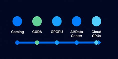 What Is A Cloud Gpu A Guide For Ai Companies Using The Cloud Blog — Northflank