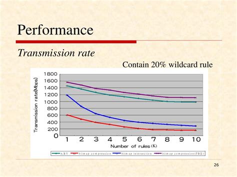 Ppt Fast Packet Classification Using Bit Compression With Fast Boolean Expansion Powerpoint