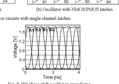 Figure 7 From An Optimal Design Method For Cmos Even Stage Ring