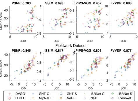 selected metric correlations for our lab top row and fieldwork