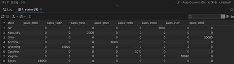 SQL PIVOT How To Use A Pivot Table In SQL