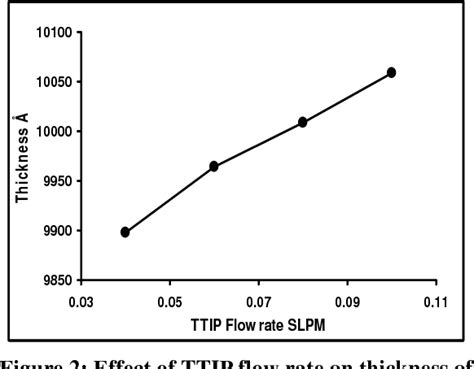 Figure 2 From Tio2 Doped Sio2 Films Deposited By Flame Hydrolysis