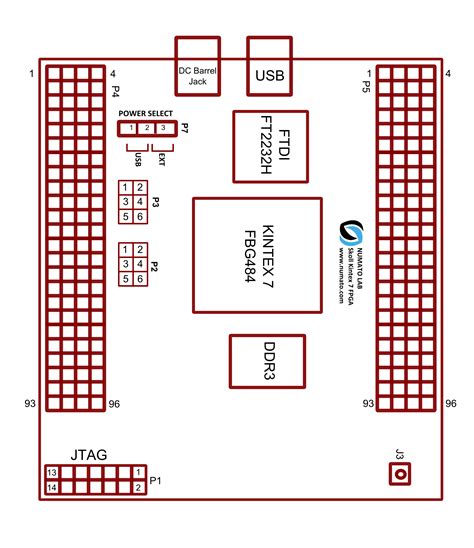 Skoll Kintex 7 Fpga Module Numato Lab Help Center