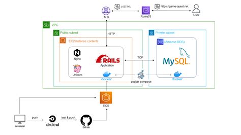 GitHub Hayanospl Gamequest Where You Can Ask Questions About Video Games