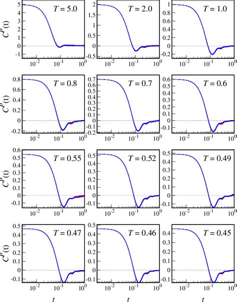Figure 9 From On Mean Field Theories Of Dynamics In Supercooled Liquids