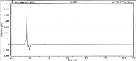 Chromatogram Of Blank Solution Download Scientific Diagram