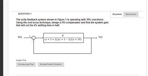 Solved 30 Points Save Answer QUESTION 1 The Unity Feedback Chegg Com