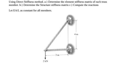 Solved Using Direct Stiffness Method A Determine The