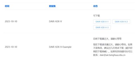 3d目标检测数据集 Dair V2x V 阿里云开发者社区