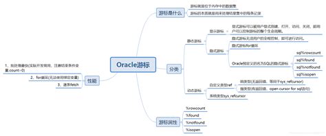 Oracle笔记7oracle For V In Select Csdn博客