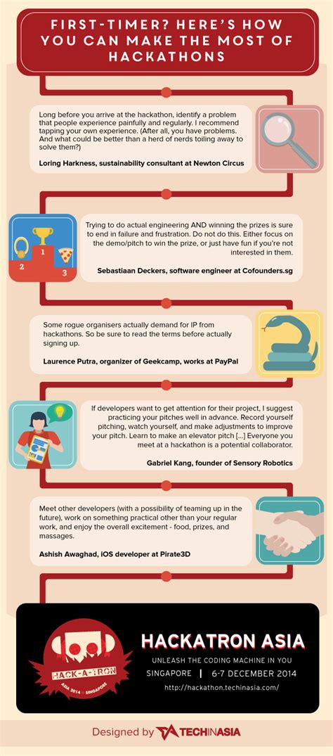make the most of hackathons {infographic} best infographics