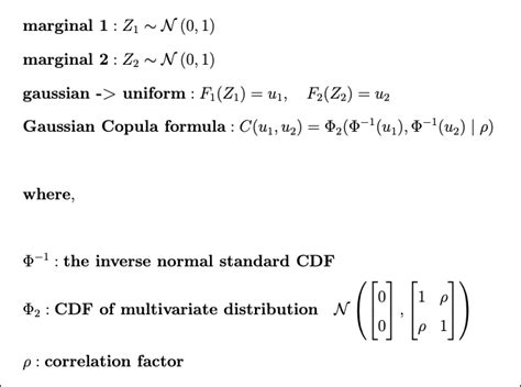 Copulas An Essential Guide And Applications In Time Series Forecasting Towards Data Science