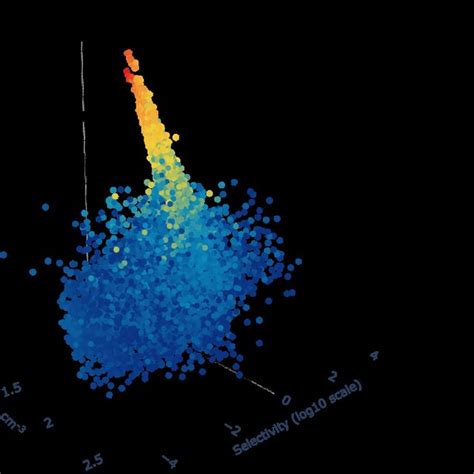 Selectivity As A Function Of Density And Free Volume Fraction For The Download Scientific