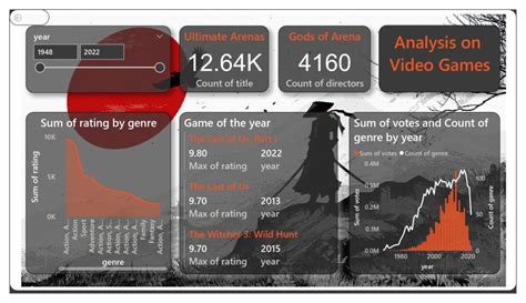 Dharani Eswaramurthi On Linkedin Dashboard Powerbidesktop Kaggle