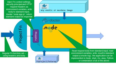 Create Oci Function Running A Playwright Scenario Conclusion Amis Technology Blog