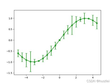 Matplotlib系列四：二维绘图matplotlib中二维图指什么 Csdn博客