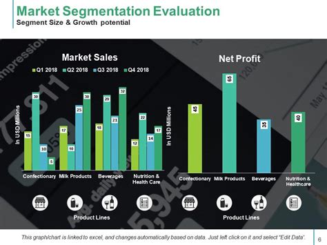 Segmentation Markets And Evaluation Powerpoint Presentation Slides Presentation Graphics