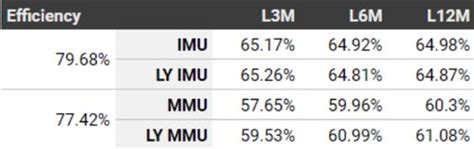 Inventory Efficiency — Management One Inventory Planning