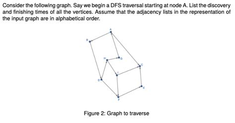 Solved Consider The Following Graph Say We Begin A Dfs
