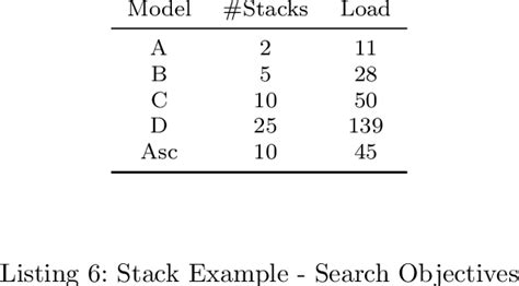 Input Models Of The Stack Case Download Table