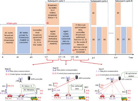 Table 1 From An Optimization Framework For Data Collection In Software