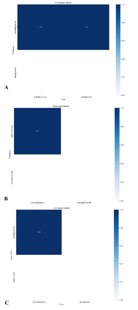 A Confusion Matrix Plot For Yolov5 Algorithm B Confusion Matrix Plot Download Scientific