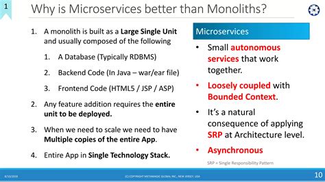 Microservices Architecture Testing Strategies PPT