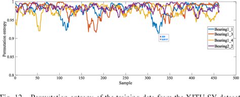 Figure 12 From Unsupervised Deep Multitask Anomaly Detection With