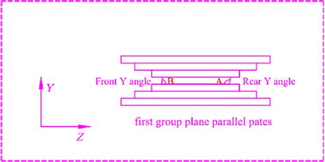 Angular Deviation A And B Rear Face Tilt Angle In Degrees Along Y Rear