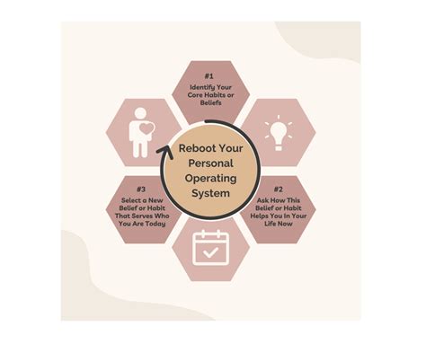 Rebooting Isnt Just For Your Computer 3 Steps To Reboot Your Personal Operating System