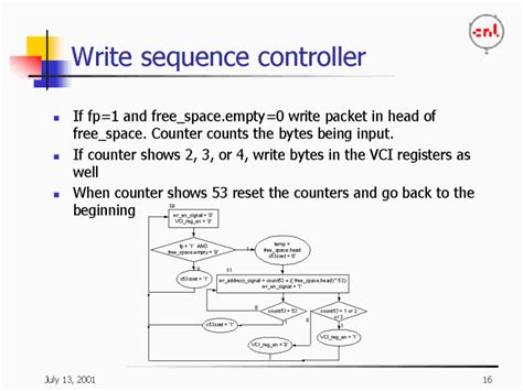 write sequence controller