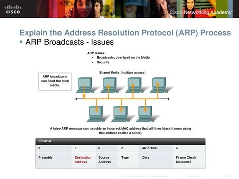 Network Fundamentals – Chapter 9 - ppt download