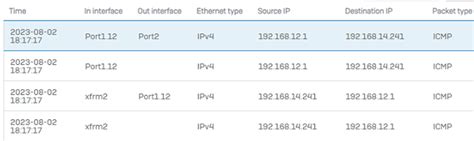 Sdwan Routing Works One Way But Not The Other Discussions Sophos Firewall Sophos