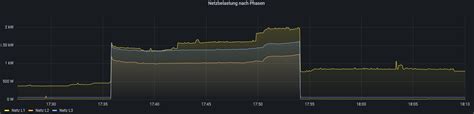 Problems With Stacking Values In The Time Series Panel Time Series Panel Grafana Labs