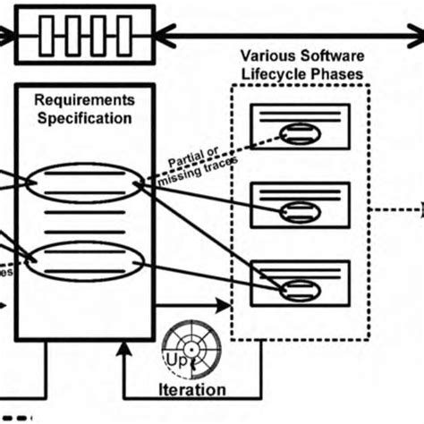 Traceability Phenomena Download Scientific Diagram