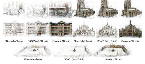 Figure 1 From Learn To Triangulate Scene Coordinates For Visual Localization Semantic Scholar