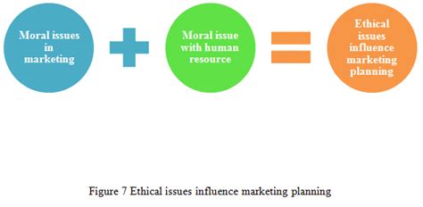 Locus Assignment Help Unit 2 Marketing Essentials