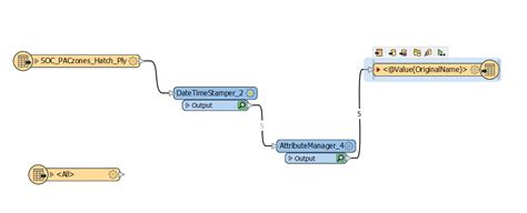 Attribute Table Fme Error When Performing A Simple Process Of Adding