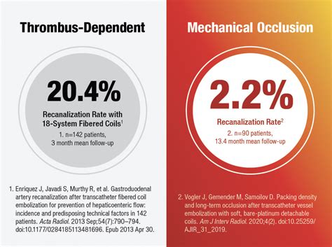 Penumbra Embolization Platform A Coil For Every Case Endovascular Today