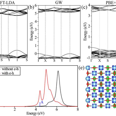 Electronic And Optical Properties Of The Perfect L Tio2 Nanosheet